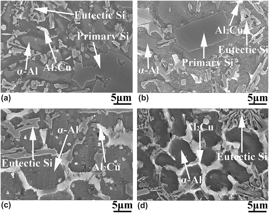 Effects of Cu content on the microstructure, mechanical property, and hot tearing susceptibility ...