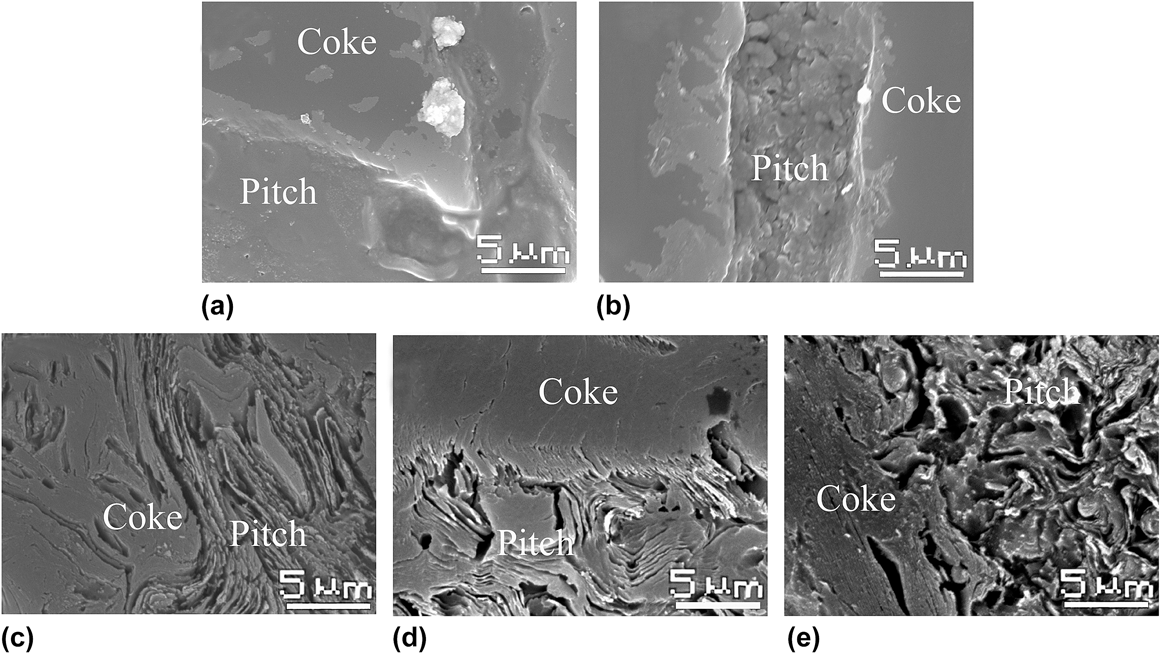 Investigation on the structure of carbonized pitch and calcined coke ...