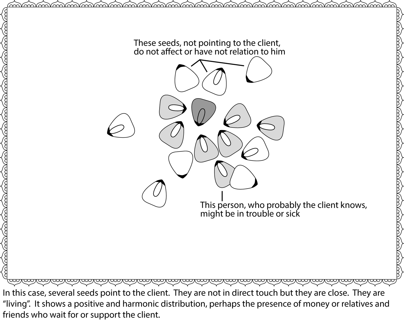 CASTING MAIZE SEEDS IN AN AYÖÖK COMMUNITY: AN APPROACH TO THE STUDY OF ...