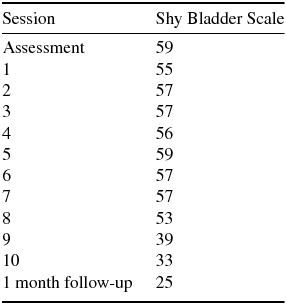 Cognitive Behavioural Therapy for Paruresis or “Shy Bladder Syndrome ...
