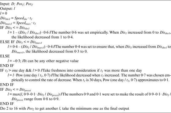Mapping Global Shipping Density from AIS Data | The Journal of ...