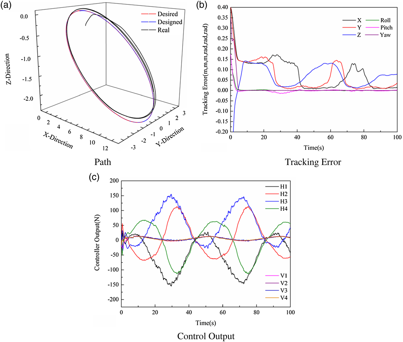 Backstepping Based Adaptive Region Tracking Fault Tolerant Control for Autonomous Underwater ...