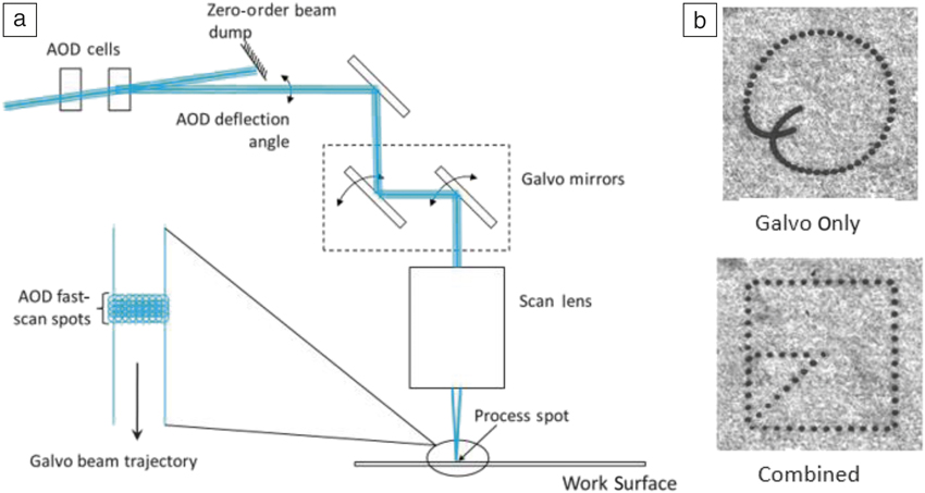 Industrial applications of ultrafast laser processing | MRS Bulletin ...