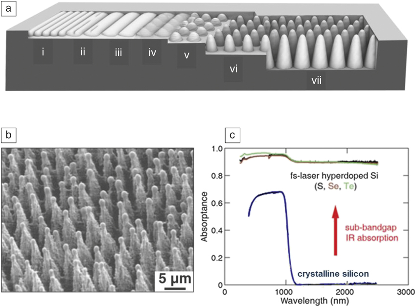 Industrial applications of ultrafast laser processing | MRS Bulletin ...