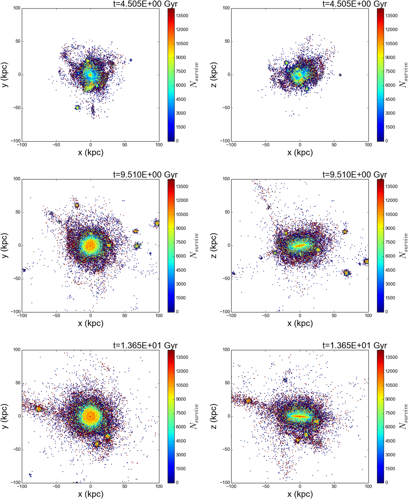 Evaluating galactic habitability using high-resolution cosmological ...