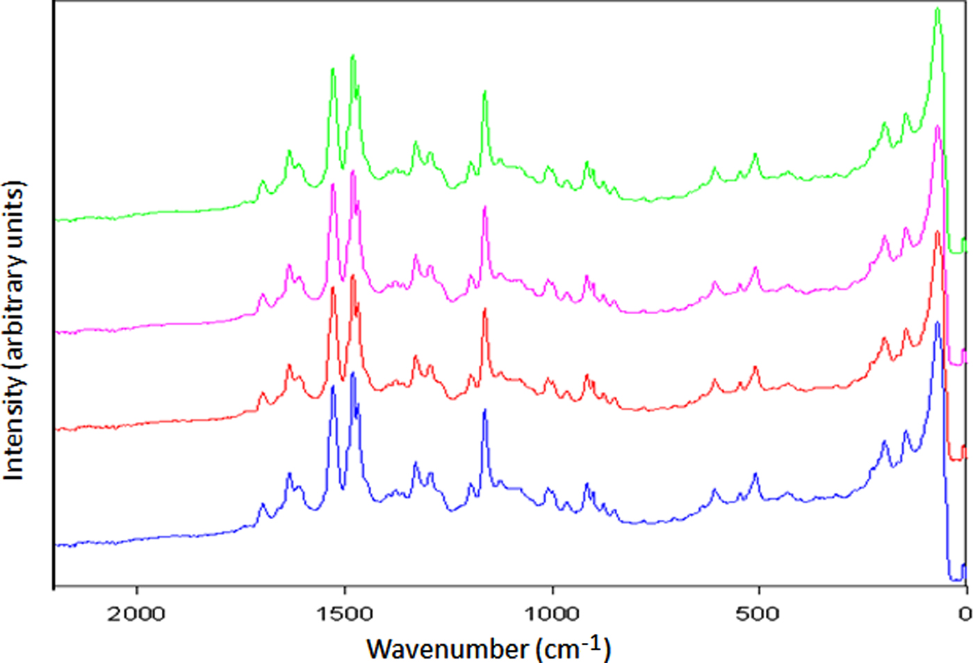 Lichen biomarkers upon heating: a Raman spectroscopic study with ...