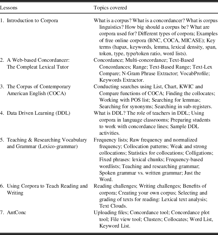 Integrating corpus linguistics into online language teacher education ...