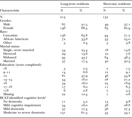 A comparison of cognitive functioning in long-term care and short-stay ...