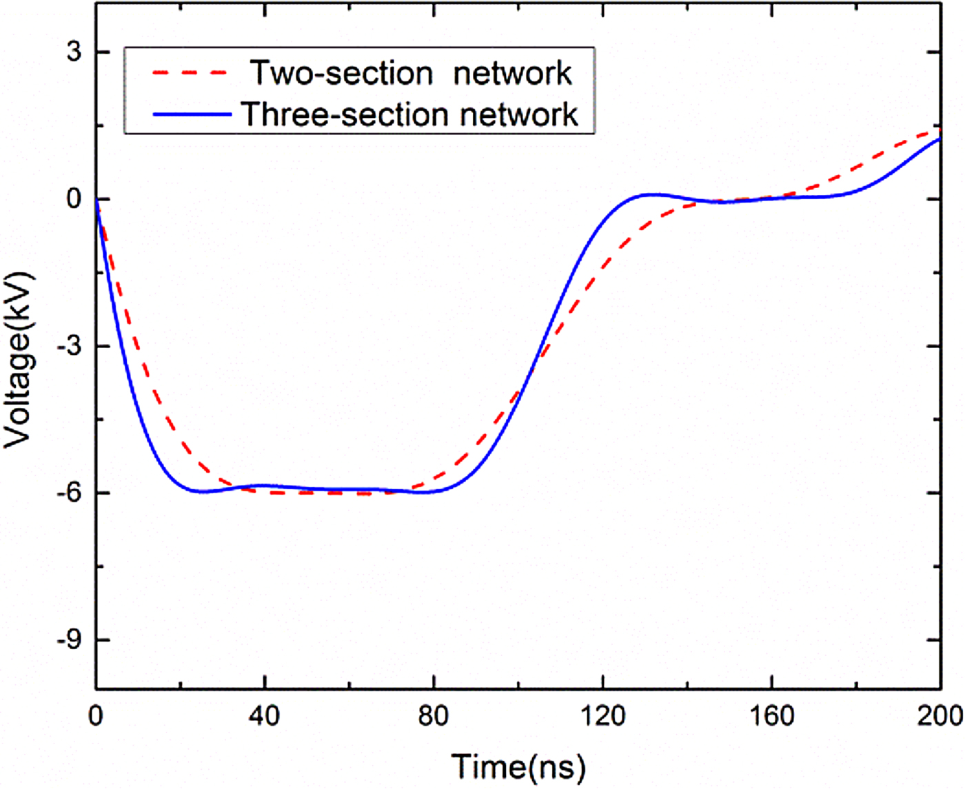 Research of the anti-resonance pulse forming network and its ...