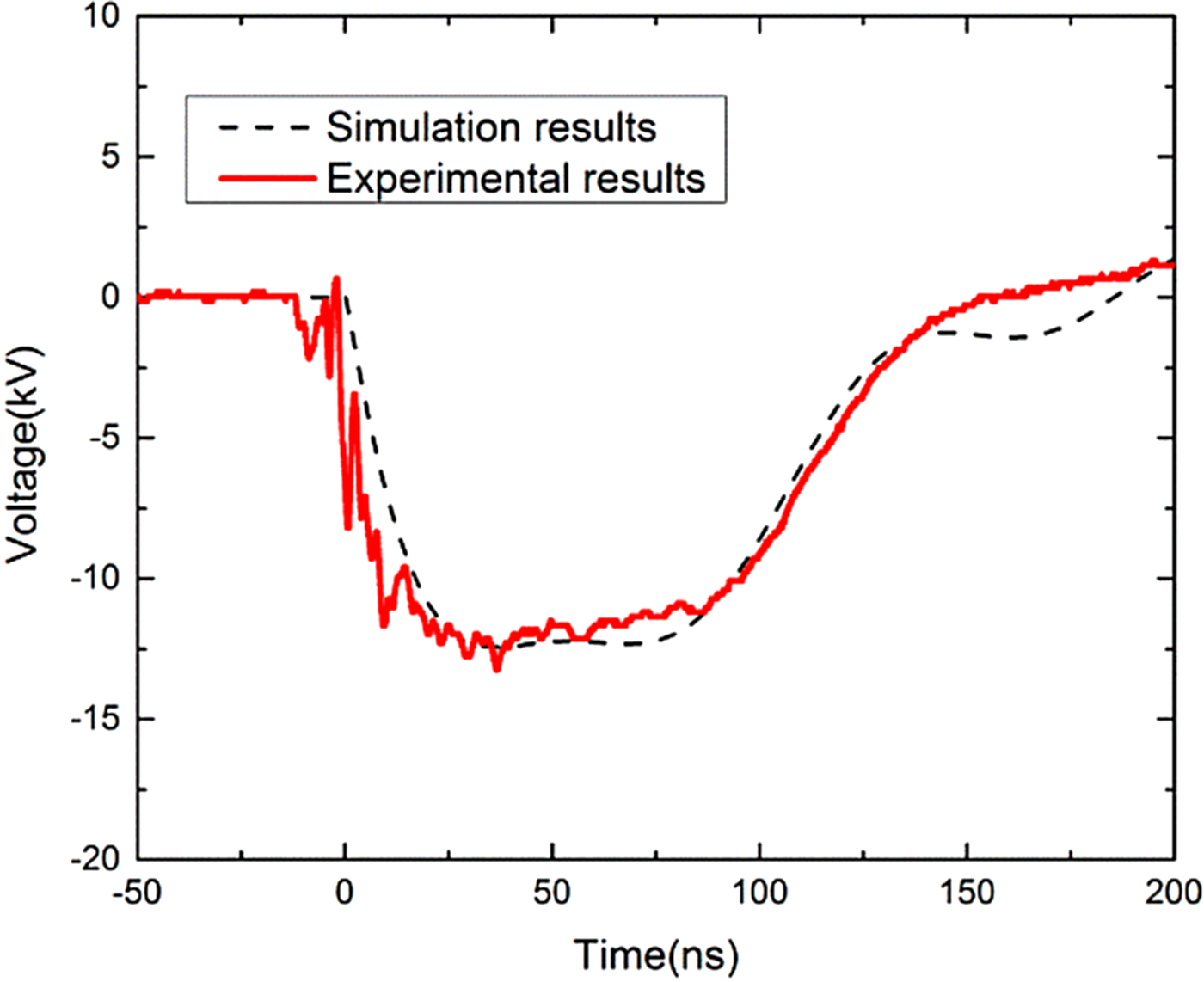 Research of the anti-resonance pulse forming network and its ...