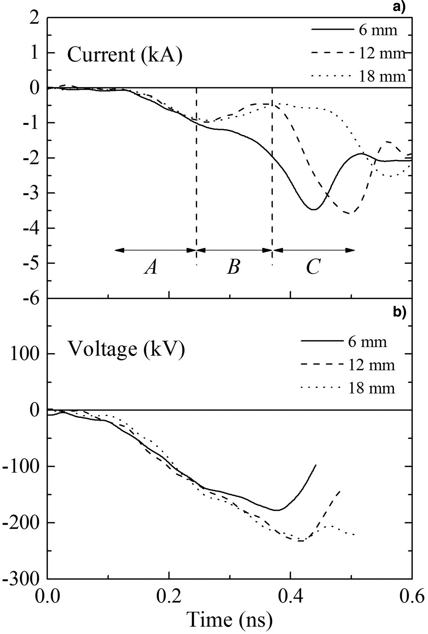 Generation of runaway electrons and X rays in an inhomogeneous electric ...