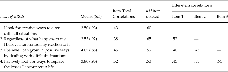 Evidence for Validity of the Brief Resilient Coping Scale in a Young ...