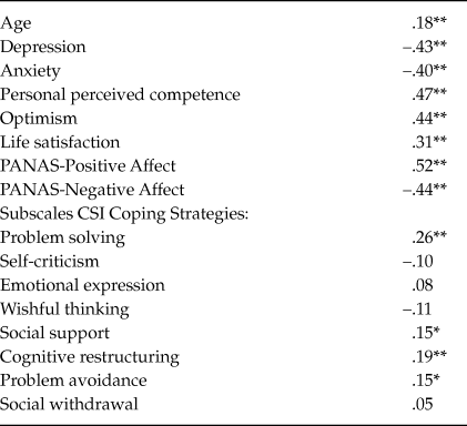 Evidence for Validity of the Brief Resilient Coping Scale in a Young ...