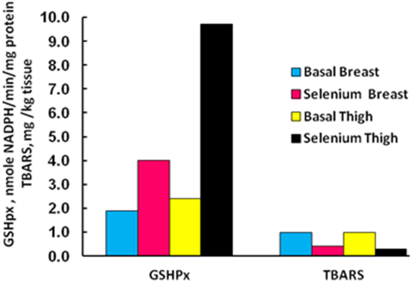 A role for Sel-Plex™, a source of organic selenium in selenised yeast ...
