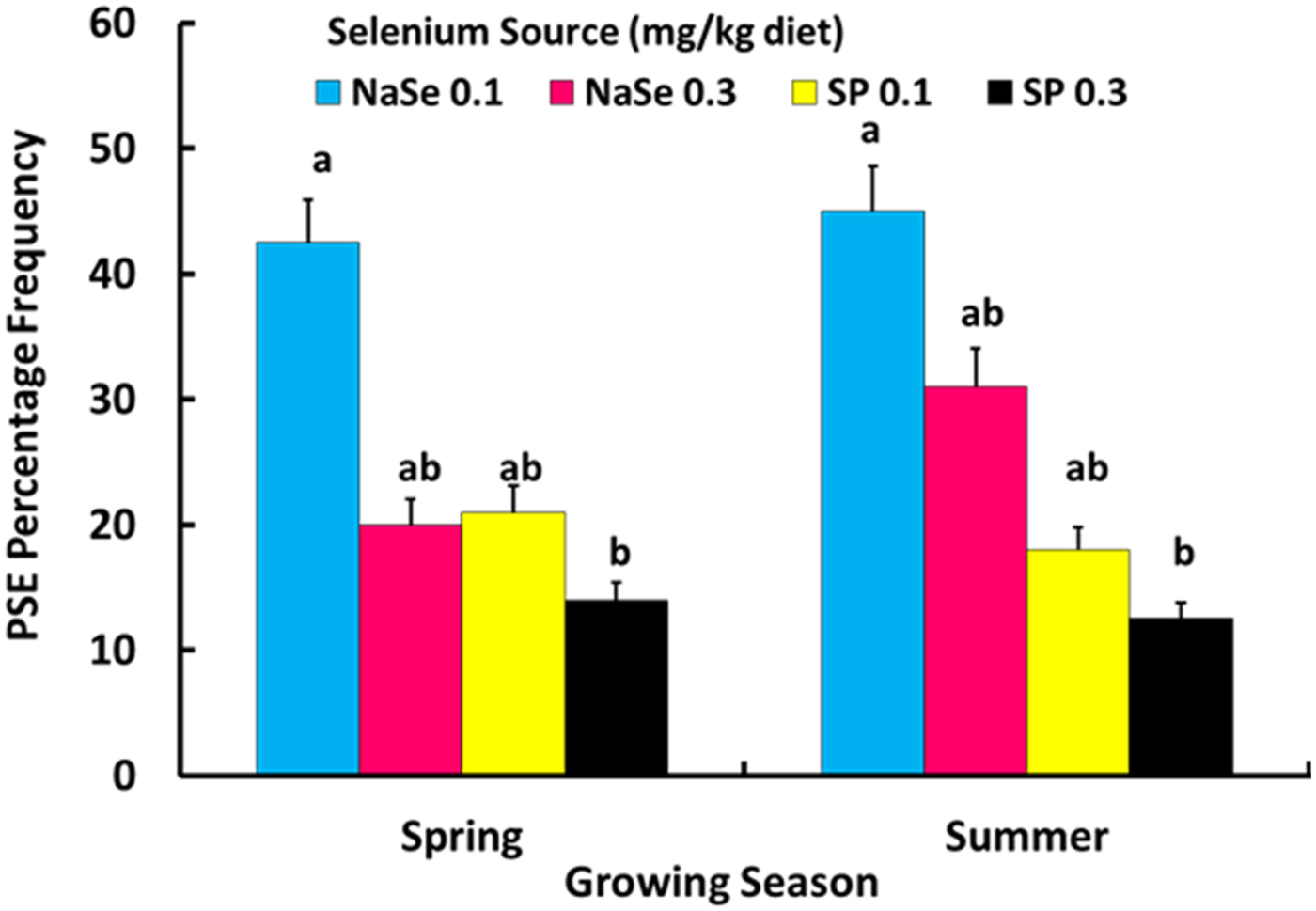 A role for Sel-Plex™, a source of organic selenium in selenised yeast ...