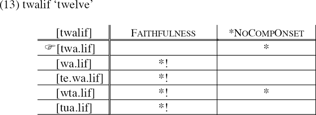 Syllable Structure and Sievers' Law in Gothic | Journal of Germanic ...