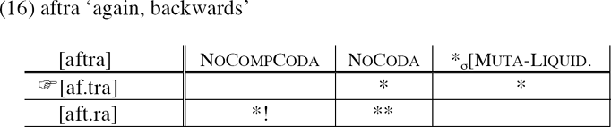 Syllable Structure and Sievers' Law in Gothic | Journal of Germanic ...