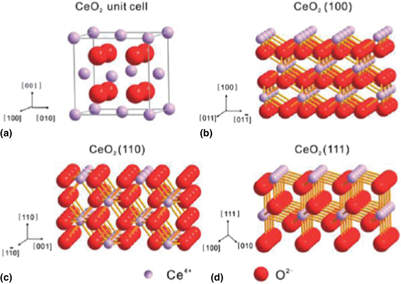Nanostructured cerium oxide: preparation, characterization, and ...