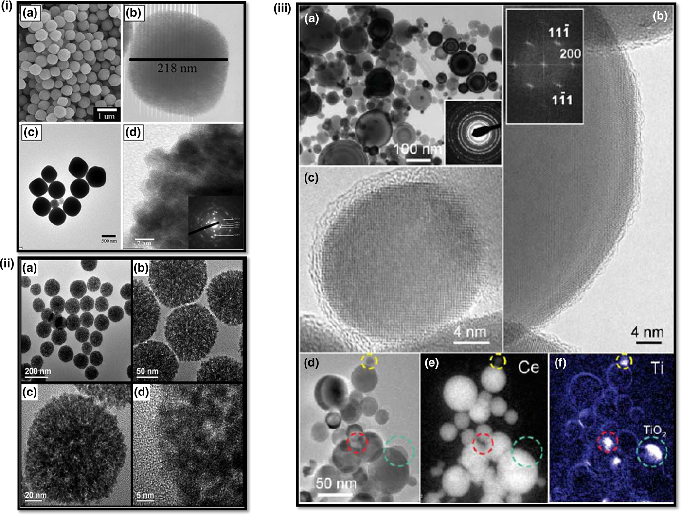Nanostructured cerium oxide: preparation, characterization, and ...