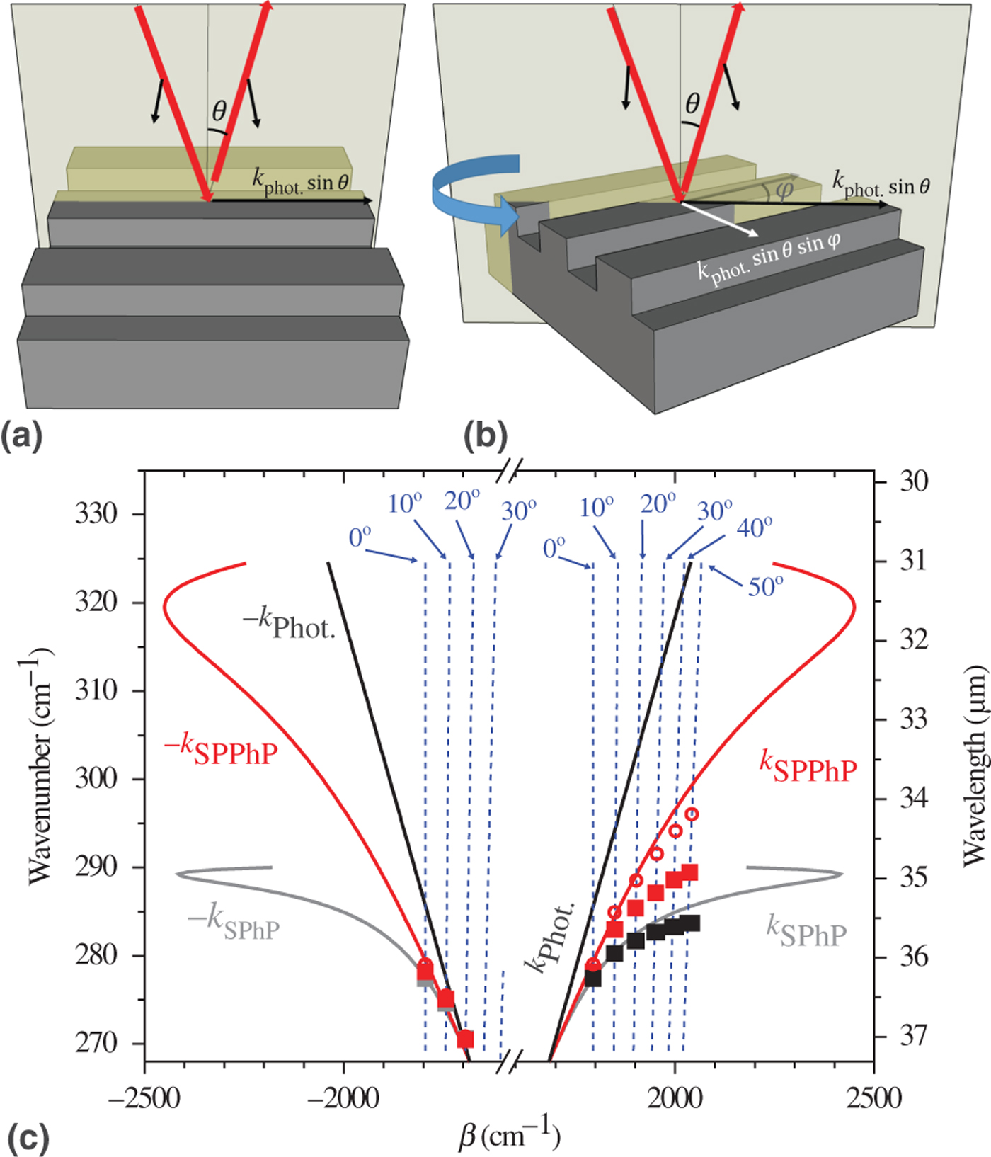 Engineering the Reststrahlen band with hybrid plasmon/phonon ...