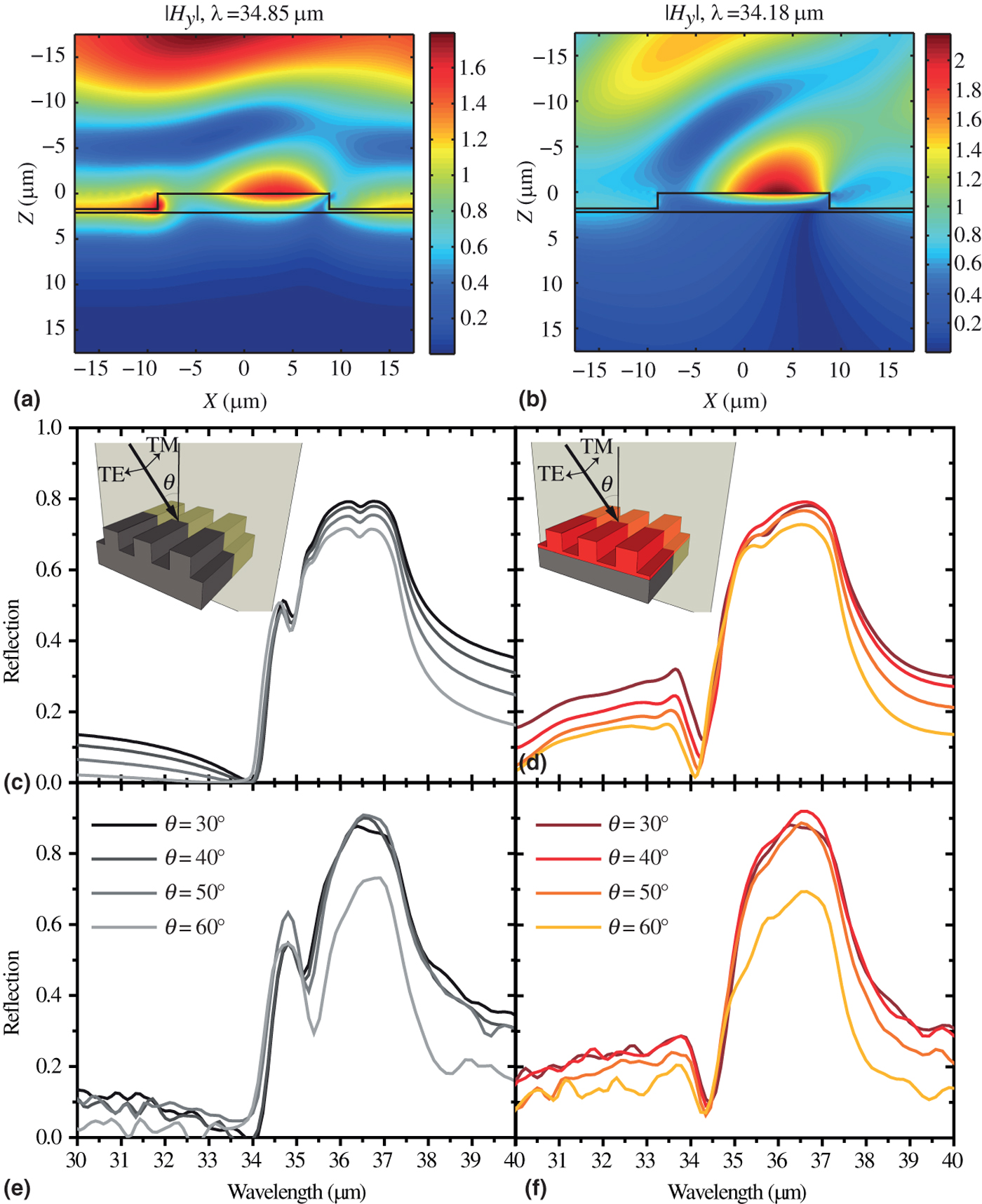 Engineering the Reststrahlen band with hybrid plasmon/phonon ...