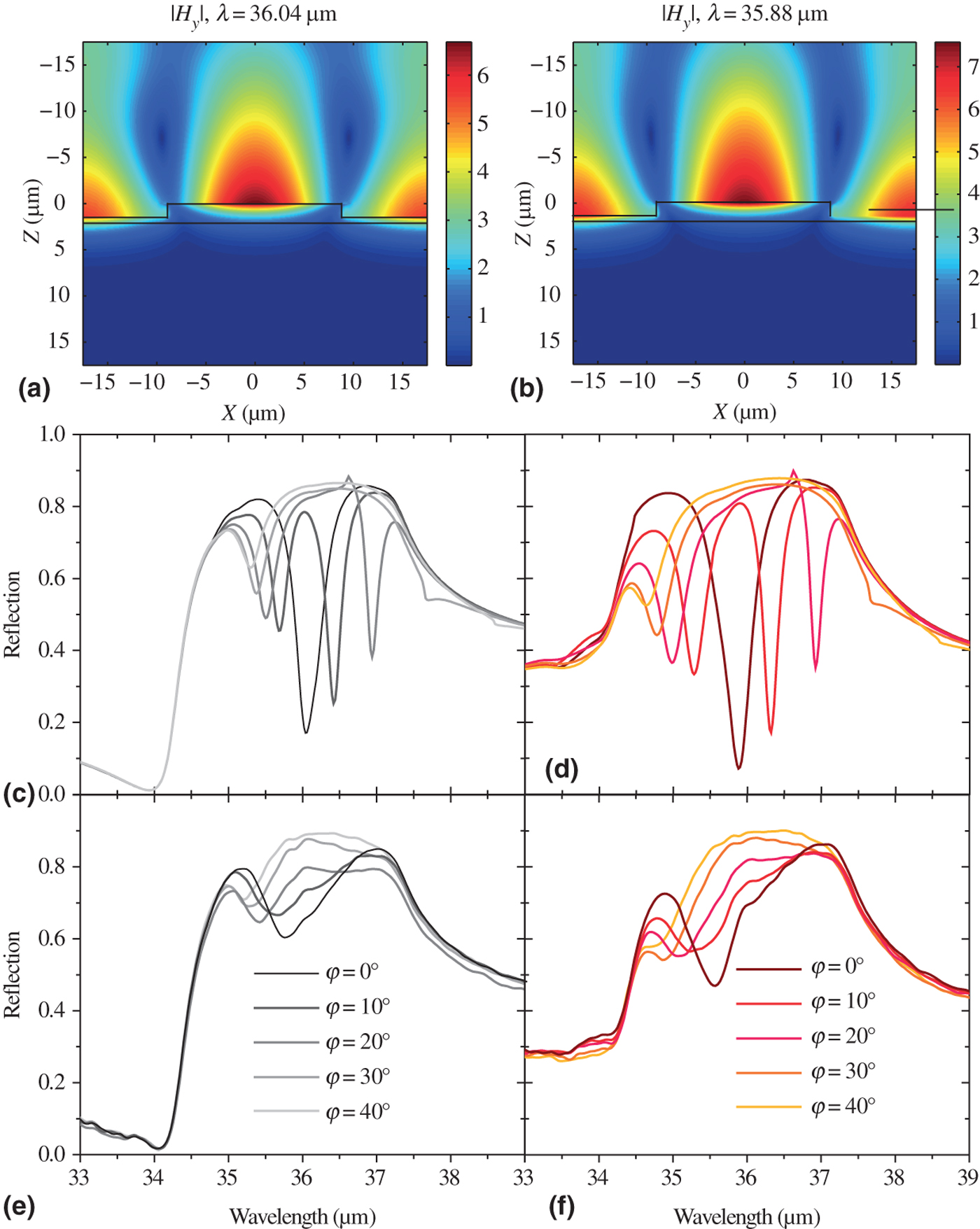 Engineering the Reststrahlen band with hybrid plasmon/phonon ...