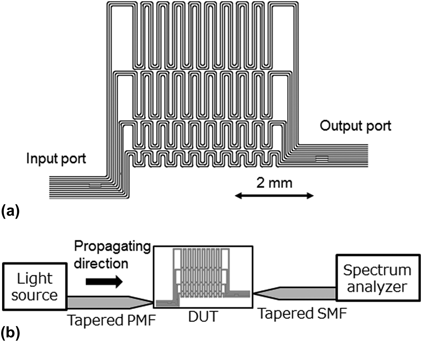Low-loss silicon wire waveguides for optical integrated circuits | MRS ...