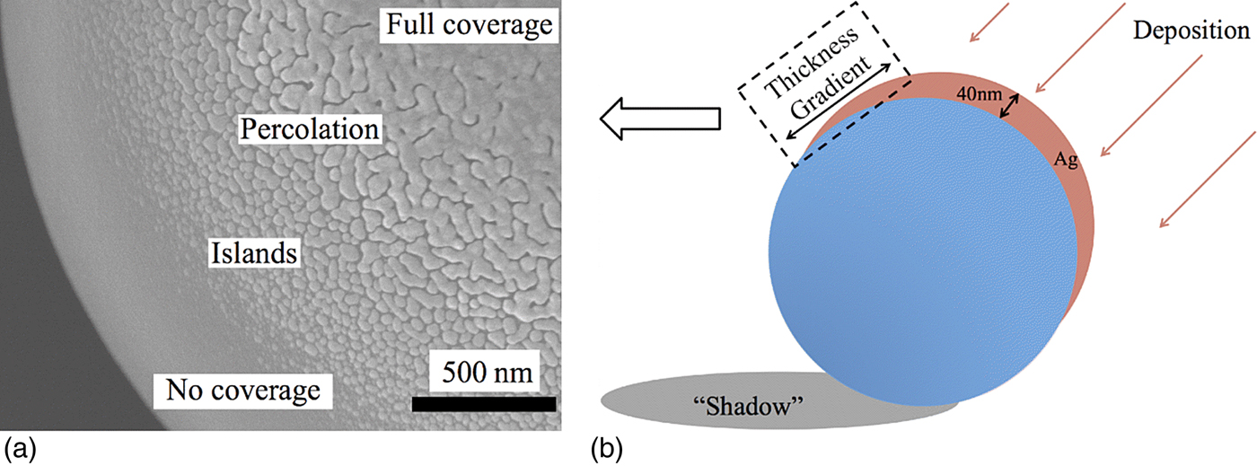 Angled physical vapor deposition techniques for non-conformal thin ...
