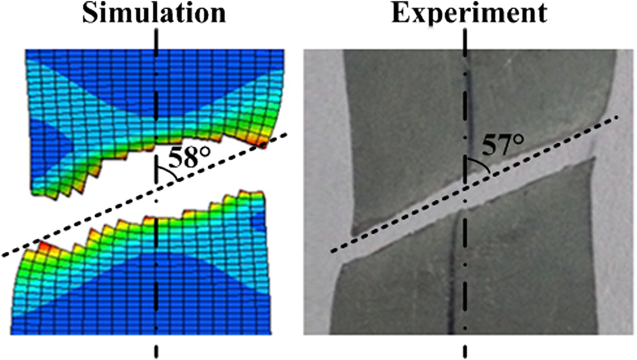 Analysis on fracture initiation and fracture angle in ductile sheet ...