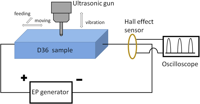 Effect of ultrasonic impact treatment assisted with high energy ...