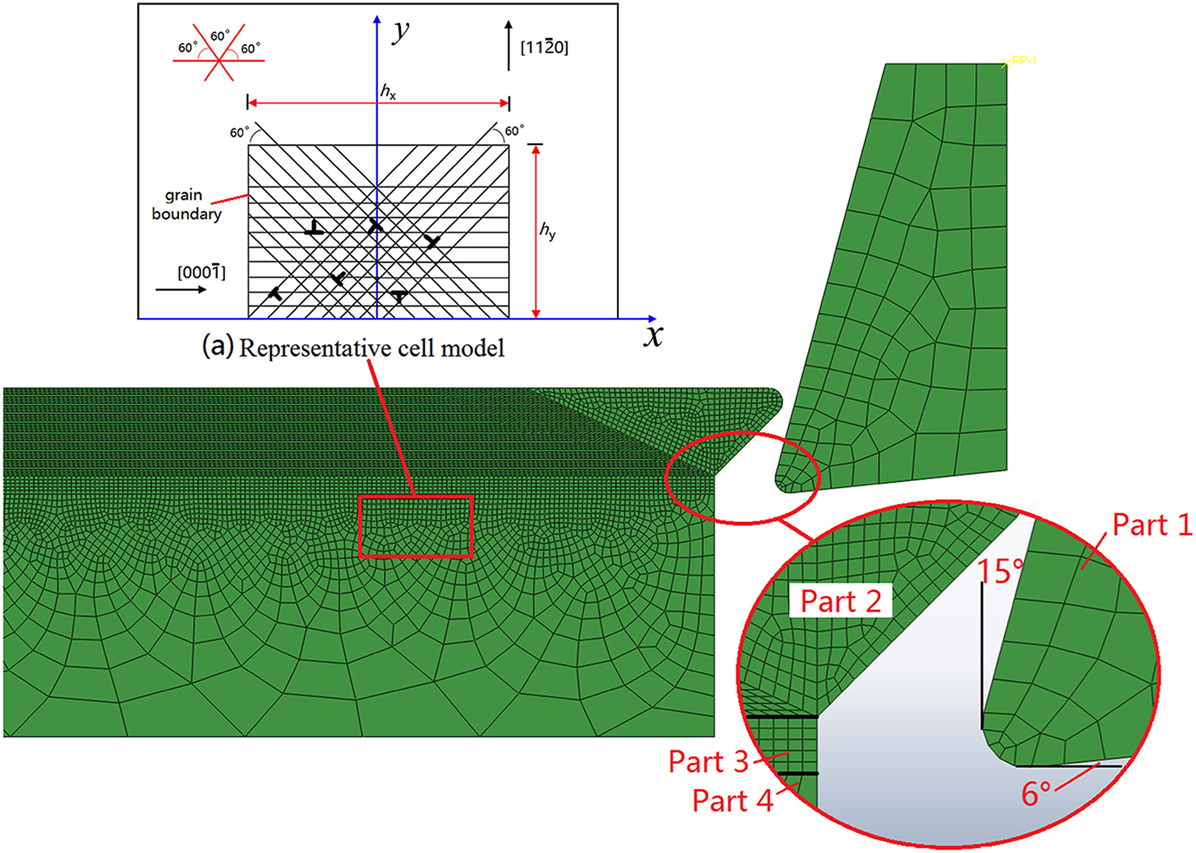 Evolution of surface grain structure and mechanical properties in ...