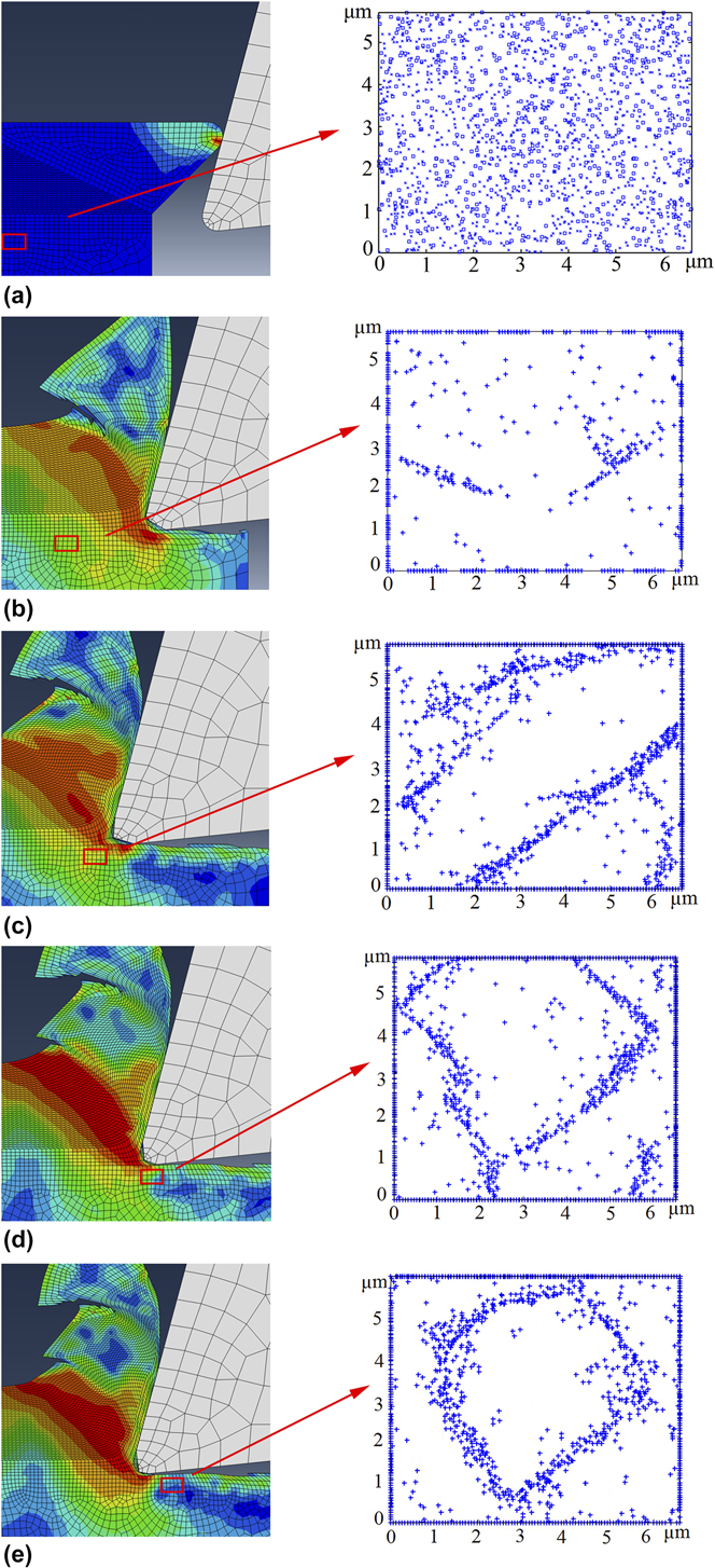 Evolution of surface grain structure and mechanical properties in ...