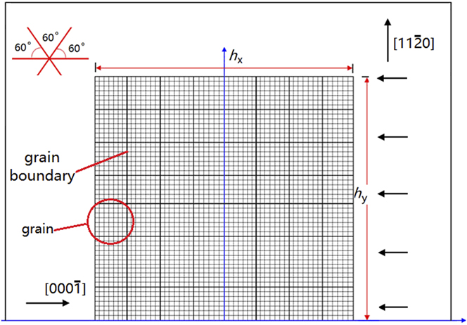 Evolution of surface grain structure and mechanical properties in ...