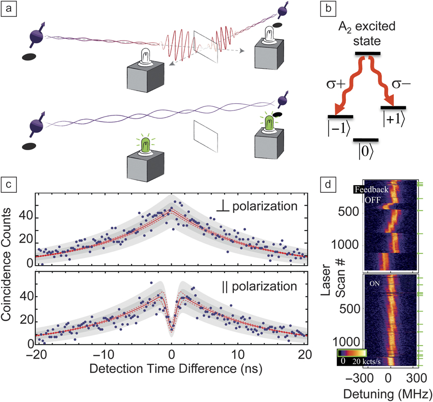 Diamond NV centers for quantum computing and quantum networks | MRS ...