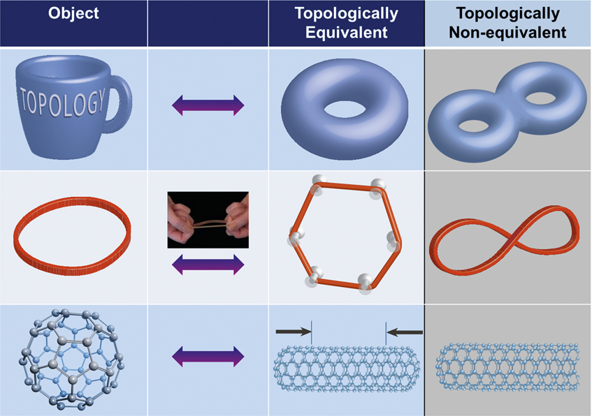 A topological twist on materials science | MRS Bulletin | Cambridge Core