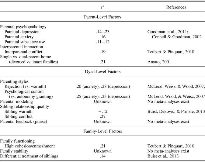 Family process and youth internalizing problems: A triadic model of ...