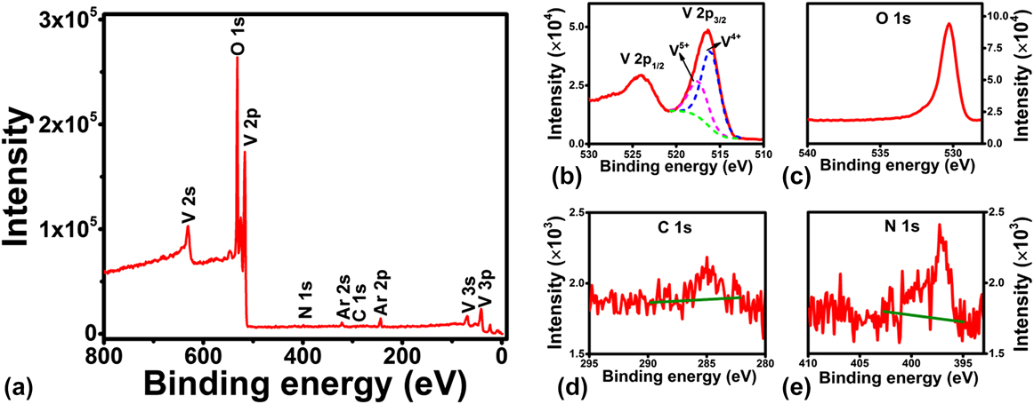 Atomic layer deposition of vanadium oxide thin films from tetrakis ...
