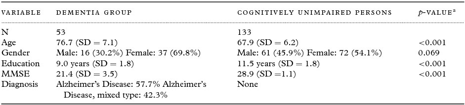 Assessing capacity to consent to treatment with cholinesterase ...