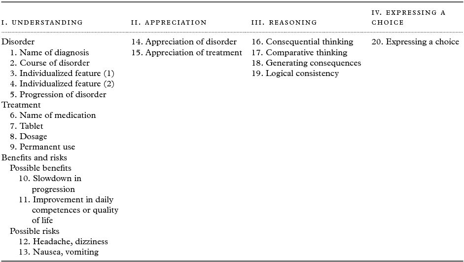 Assessing capacity to consent to treatment with cholinesterase ...