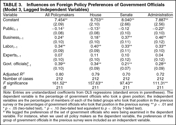 Who Influences U.S. Foreign Policy? | American Political Science Review ...