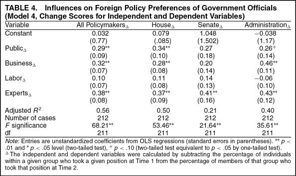 Who Influences U.S. Foreign Policy? | American Political Science Review ...