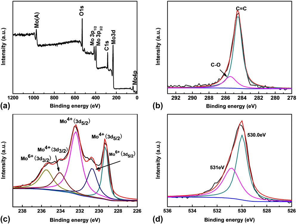 Enhanced supercapacitor performance based on 3D porous graphene with ...