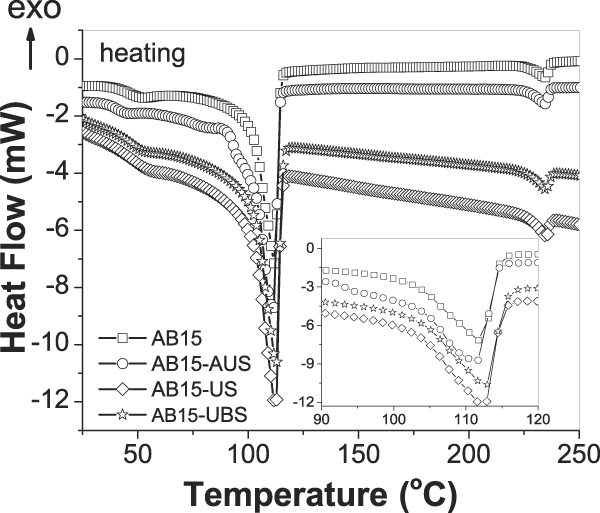 Characterization of structure and properties of polymer films made from ...
