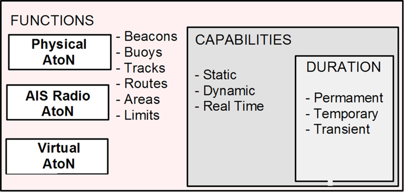 Virtual Electronic Aids to Navigation for Remote and Ecologically ...