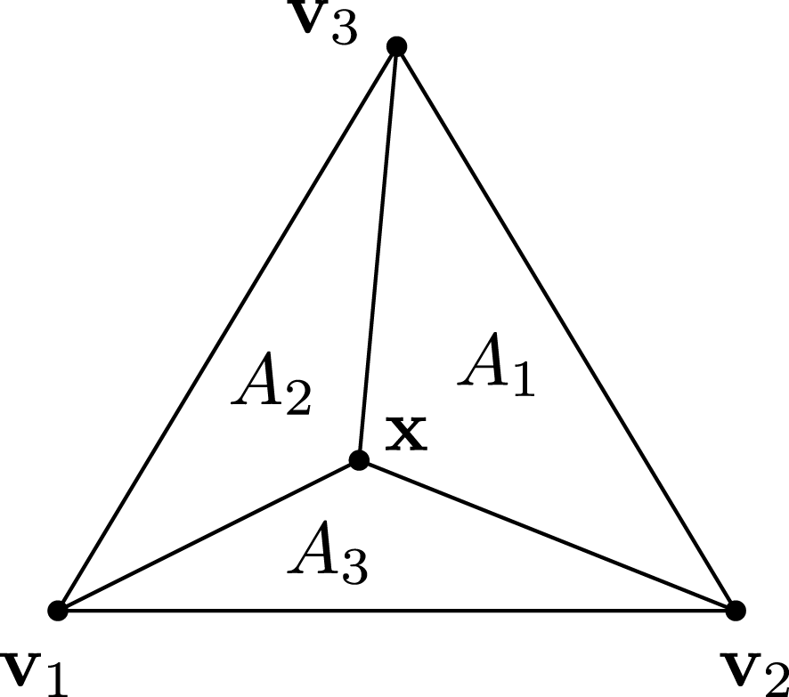 Generalized barycentric coordinates and applications* | Acta Numerica ...