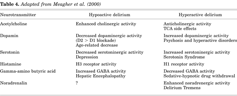 The delirium subtypes: A review of prevalence, phenomenology ...