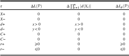 Revisiting dynamic constraint satisfaction for model-based planning ...