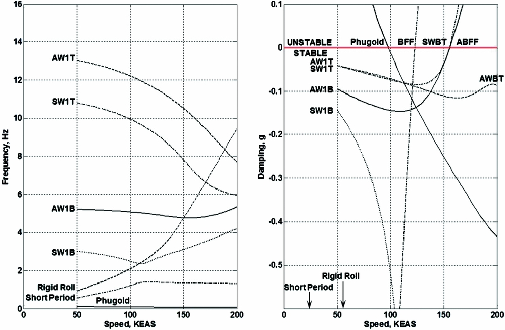 Design and flight test of active flutter suppression on the X-56A multi ...