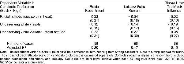 Cues that Matter: How Political Ads Prime Racial Attitudes During ...