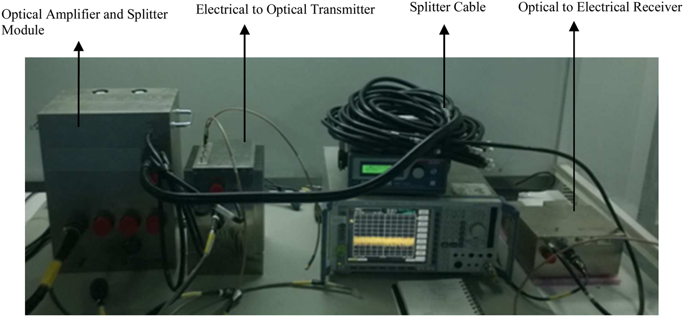 Microwave photonic network for active electronically scanned array ...